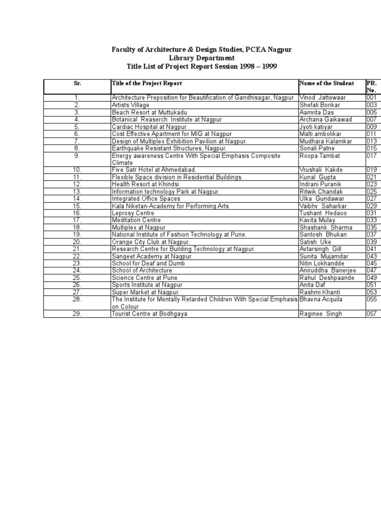 PCEA Topics Directory | PDF | Sikhism