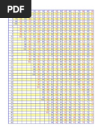 Transmutation Table For Grade Scores | PDF | Sports | Chess