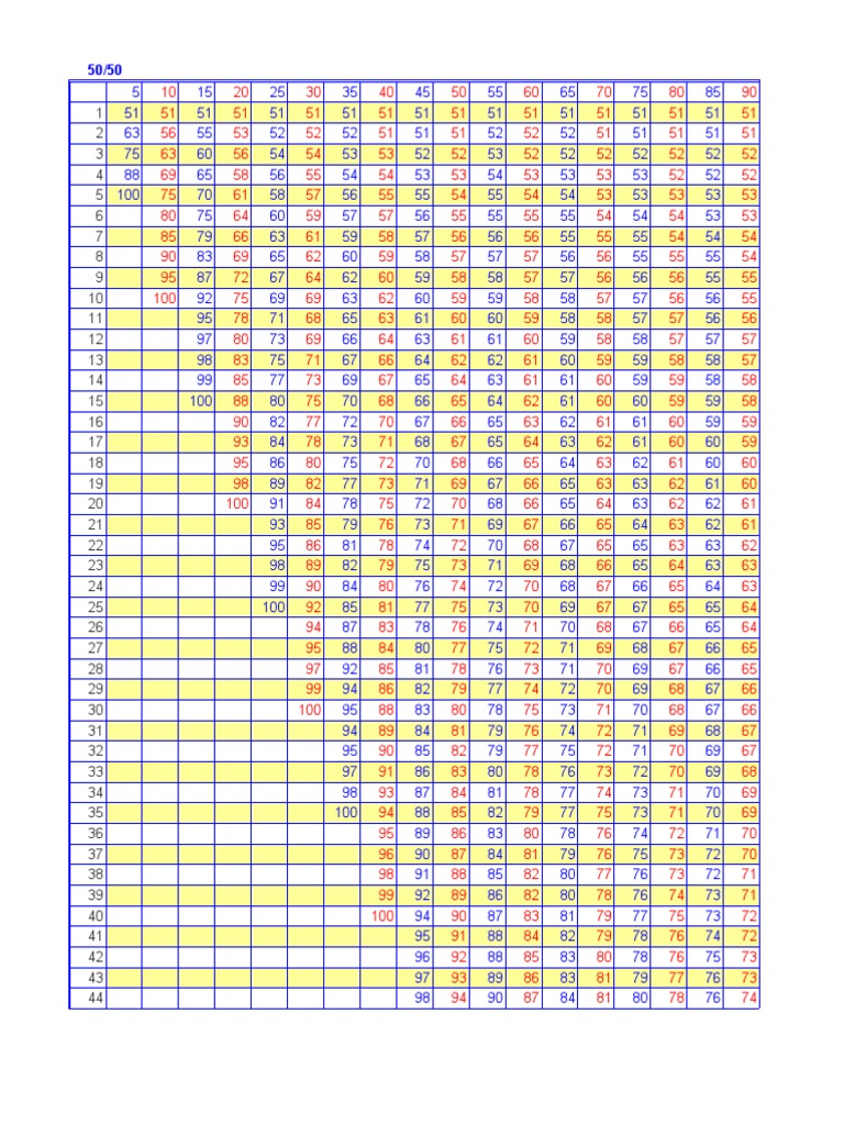 Transmutation Table For Grade Scores. | PDF