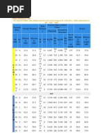 Pipe Schedule Chart ASME B36.10 | PDF | Mechanical Engineering | Plumbing