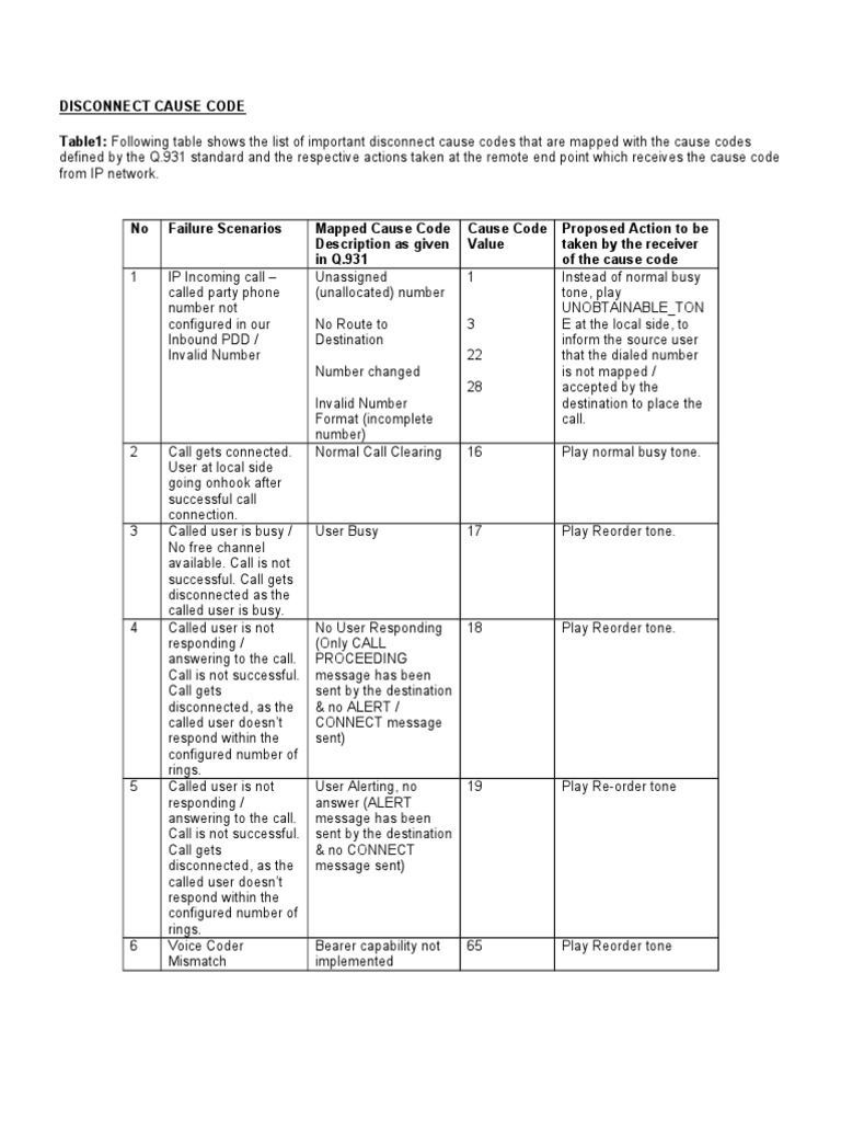 Disconnect Cause Codes | PDF | Networks | Networking Standards