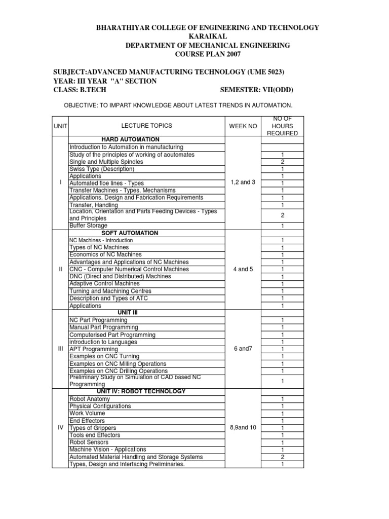 Course Plan (Amt) | PDF | Numerical Control | Automation