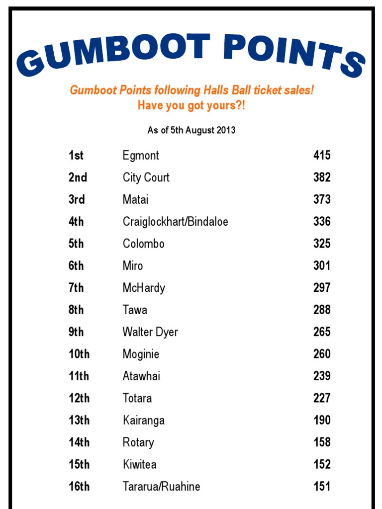 Gumboot Shield Ladder Board 2013 | PDF
