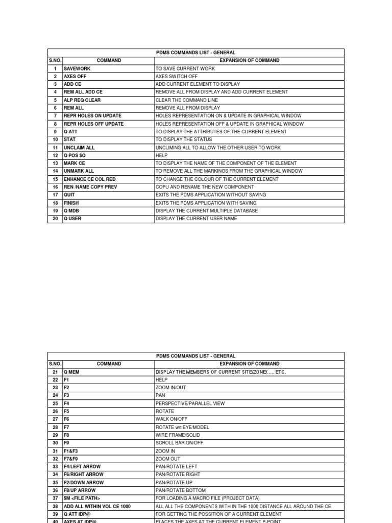 PDMS Command | PDF | Geometry | Teaching Mathematics