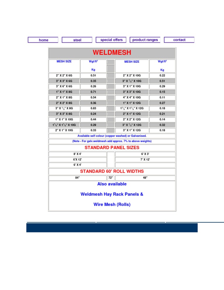 Weld Mesh Weights | PDF