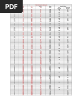 Boiler Suit Size Chart | PDF