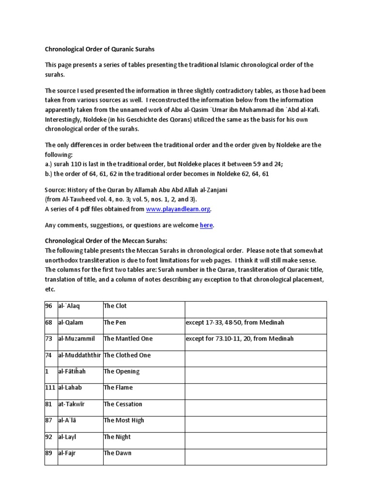 Chronological Order of Quranic Surahs | PDF