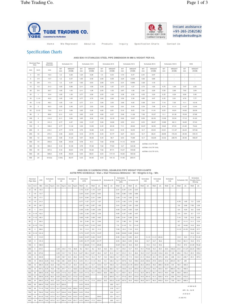 Pipe Weight Chart | PDF | Building Engineering | Building Materials