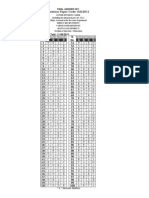 Sakala Pendency Overdue Report | PDF | Economies | Government