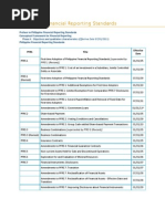 Module 1 - List of Full PFRS | PDF | Financial Statement | Accounting