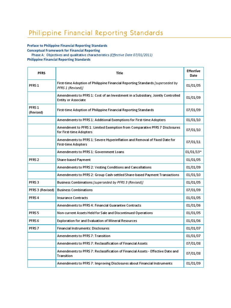 Preface To Philippine Financial Reporting Standards | PDF | Financial ...