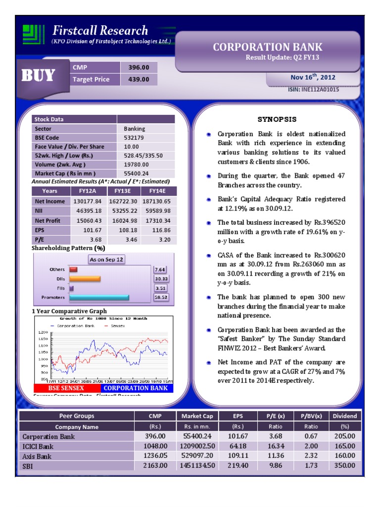 Corporation Bank Report | PDF | Reserve Bank Of India | Banks