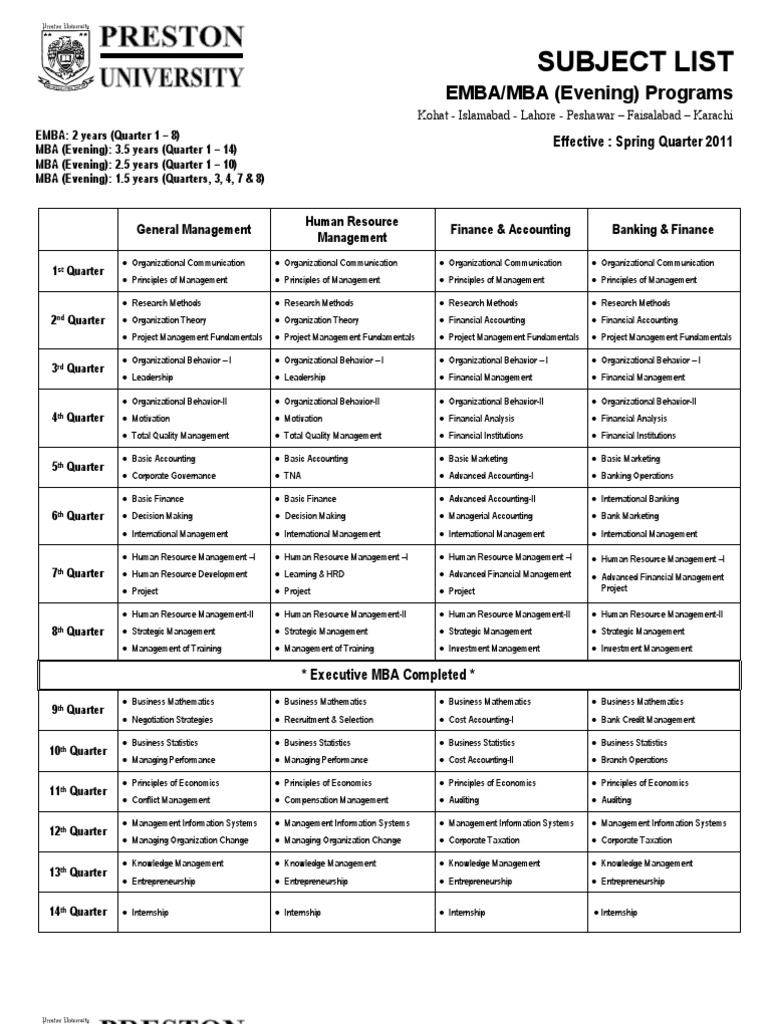 Subject List: EMBA/MBA (Evening) Programs | PDF | Master Of Business ...