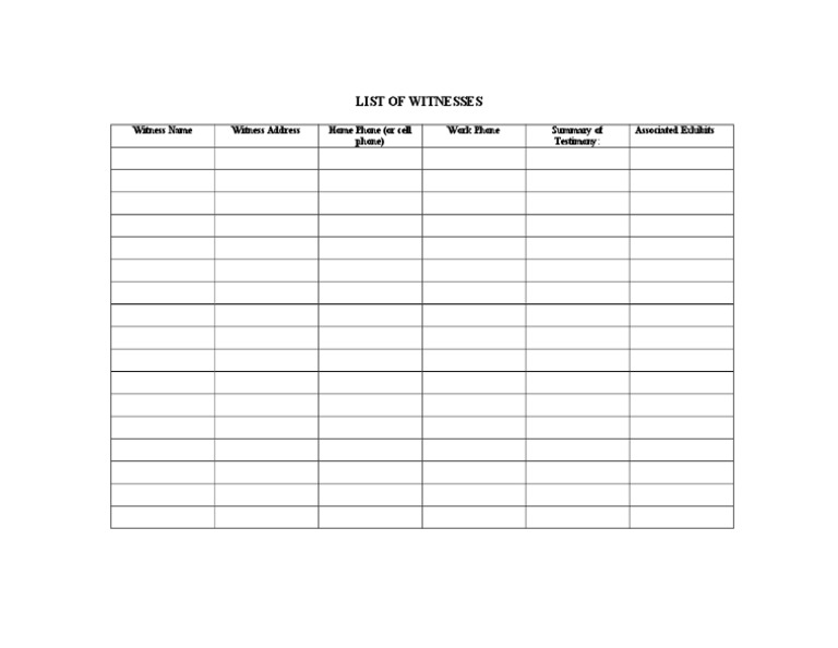 List of Witnesses | PDF