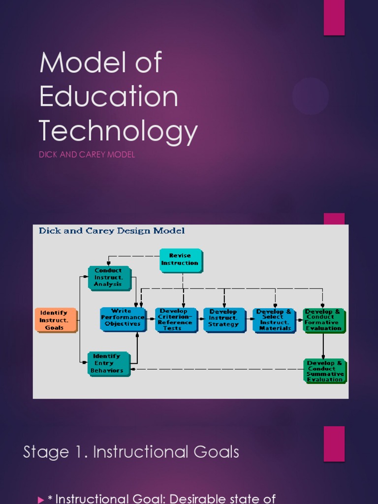 Model of Education Technology | PDF | Educational Technology | Lesson Plan