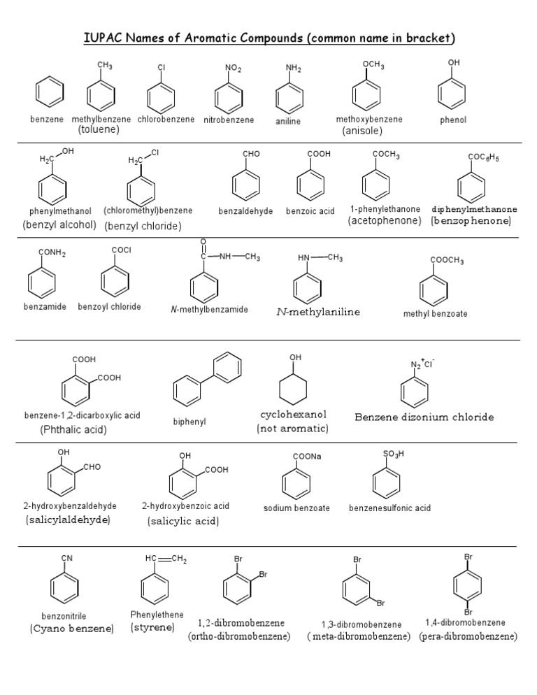 Comprehensive List of Aromatic Compounds | PDF
