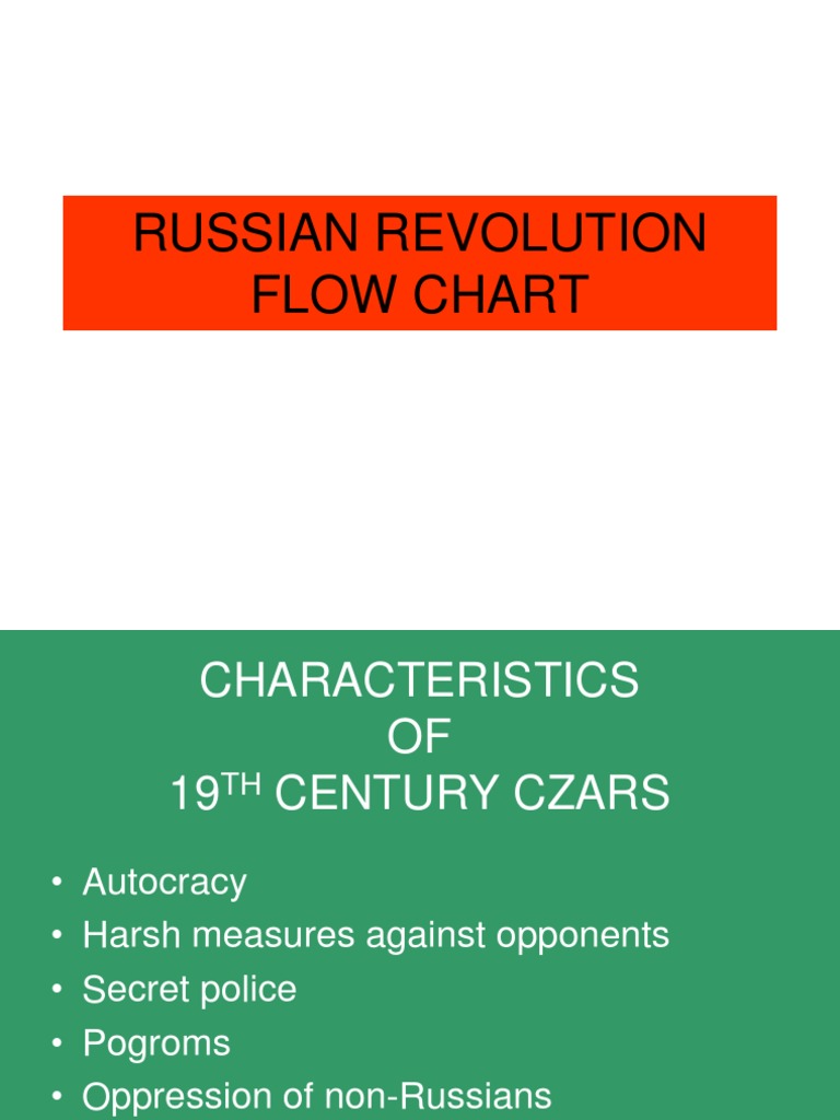 Russian Revolution Flow Chart | PDF | Bolsheviks | Communism
