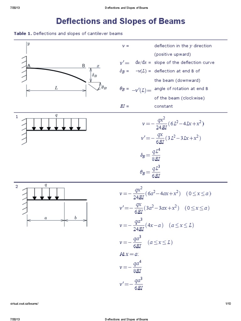 Deflections and Slopes of Beams | PDF | Teaching Methods & Materials