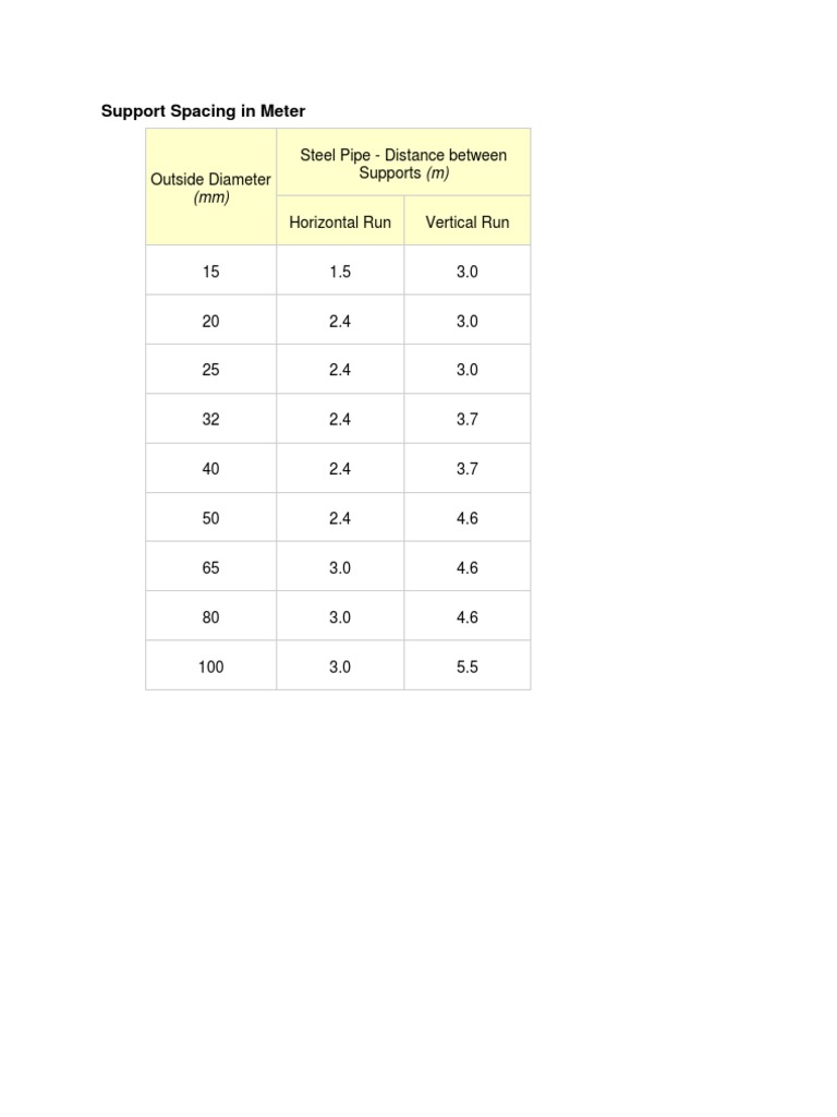 Pipe Support Spacing | PDF | Games & Activities