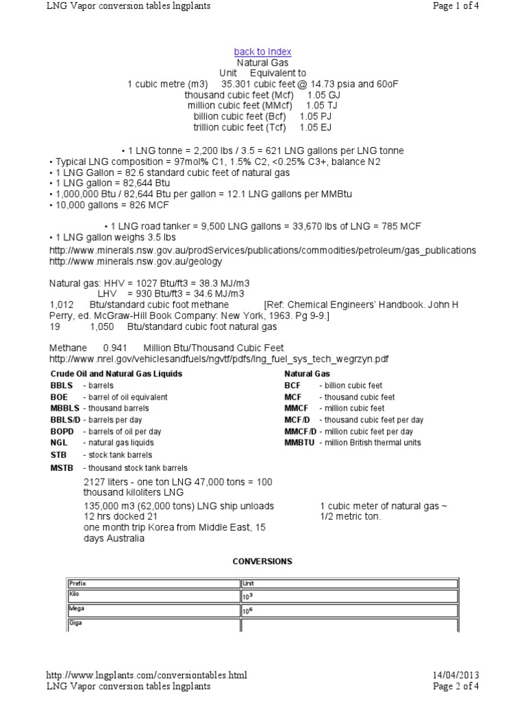 Conversion Tables | PDF | Barrel (Unit) | Tonne