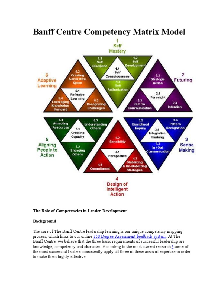 Banff Centre Competency Matrix Model | PDF | Competence (Human ...