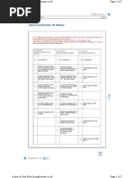 CEIG Earthing Sizes | PDF