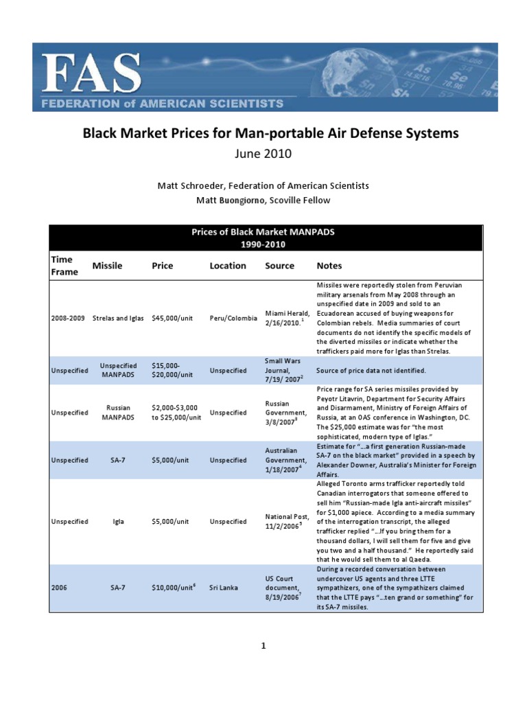 MANPADS Black Market Prices | PDF | Missile Types | Security