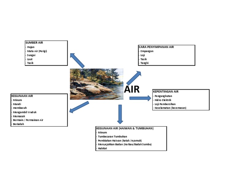 Web Tema - Air | PDF