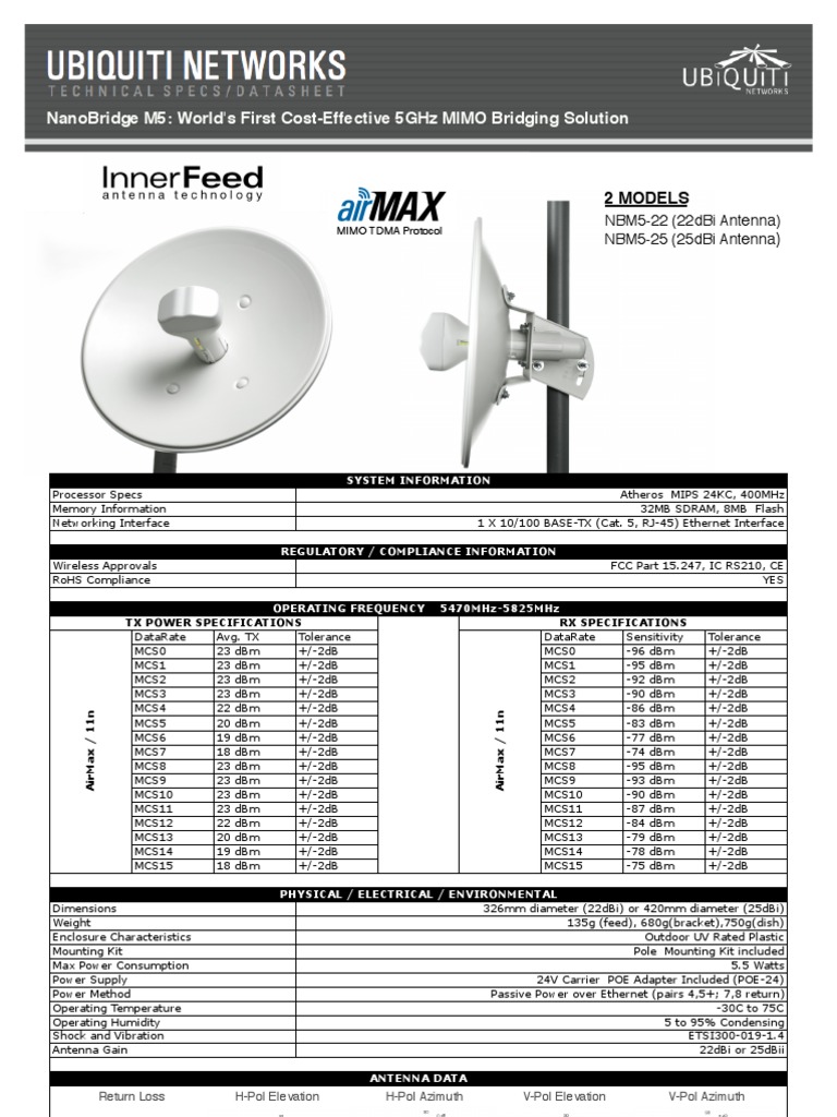 Nanobridge M5: World'S First Cost-Effective 5Ghz Mimo Bridging Solution ...