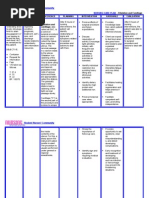 Nursing Care Plan Cesarean Delivery | PDF | Pain | Caesarean Section