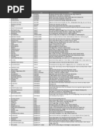 TriNoma Stores Directory Mall Stores Directory | PDF | Economy Of Metro ...