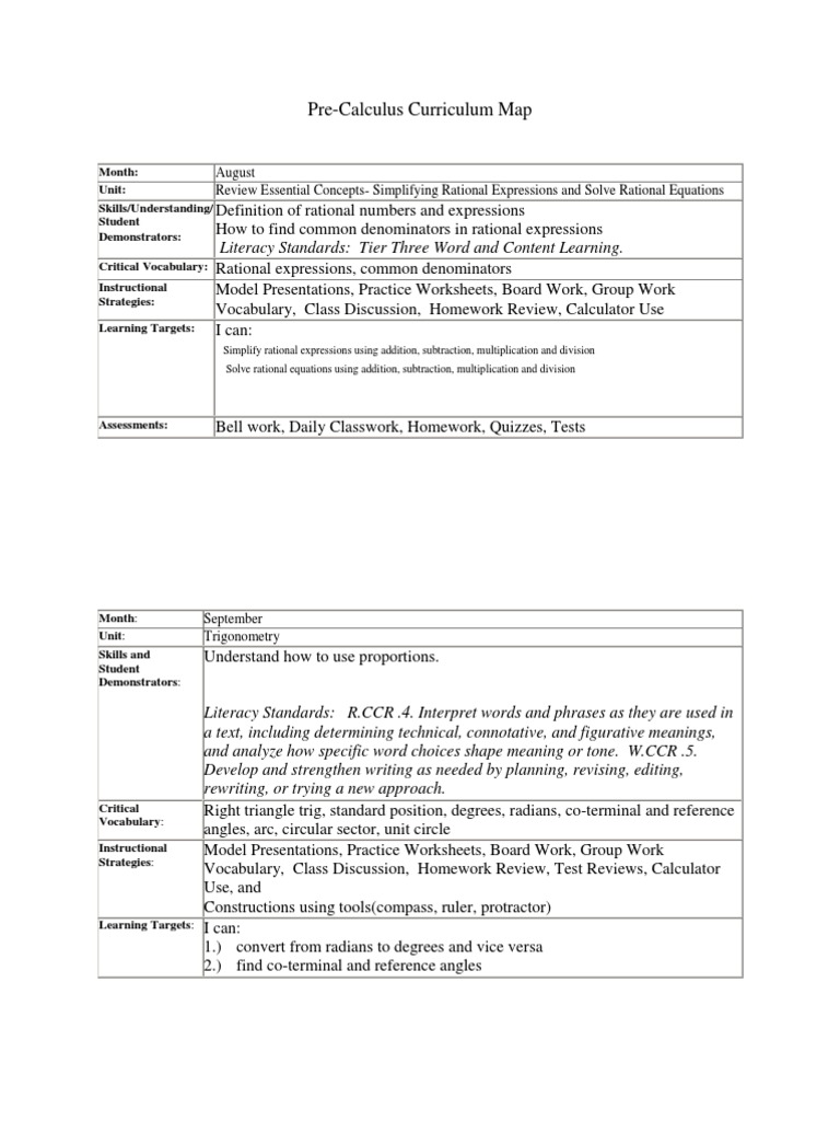 PreCalculus Curriculum Map | PDF | Trigonometric Functions | Exponentiation