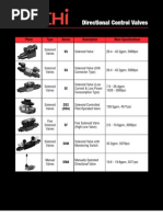 Rexroth 4we10 Data Sheet PDF | PDF | Rectifier | Valve