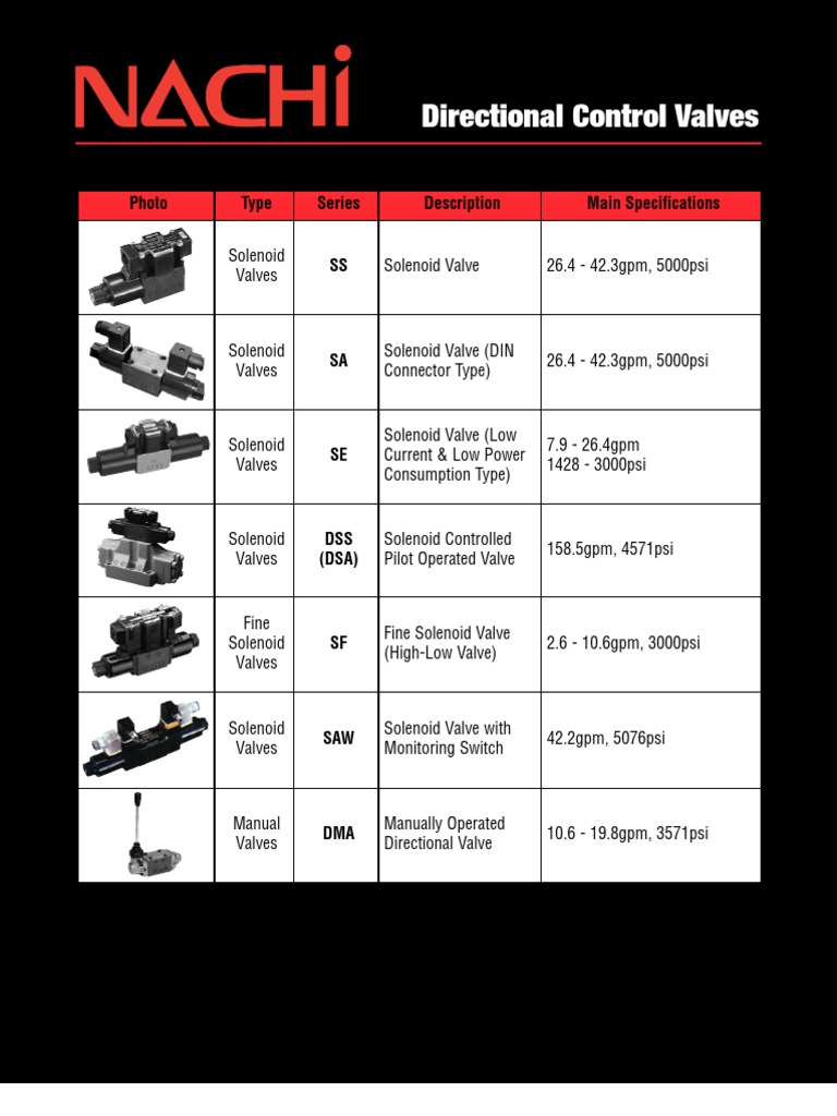 Nachi Directional Control Valves Overview | PDF | Relay | Valve