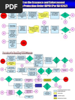 Flowchart of BCPC | PDF | Mediation | Government