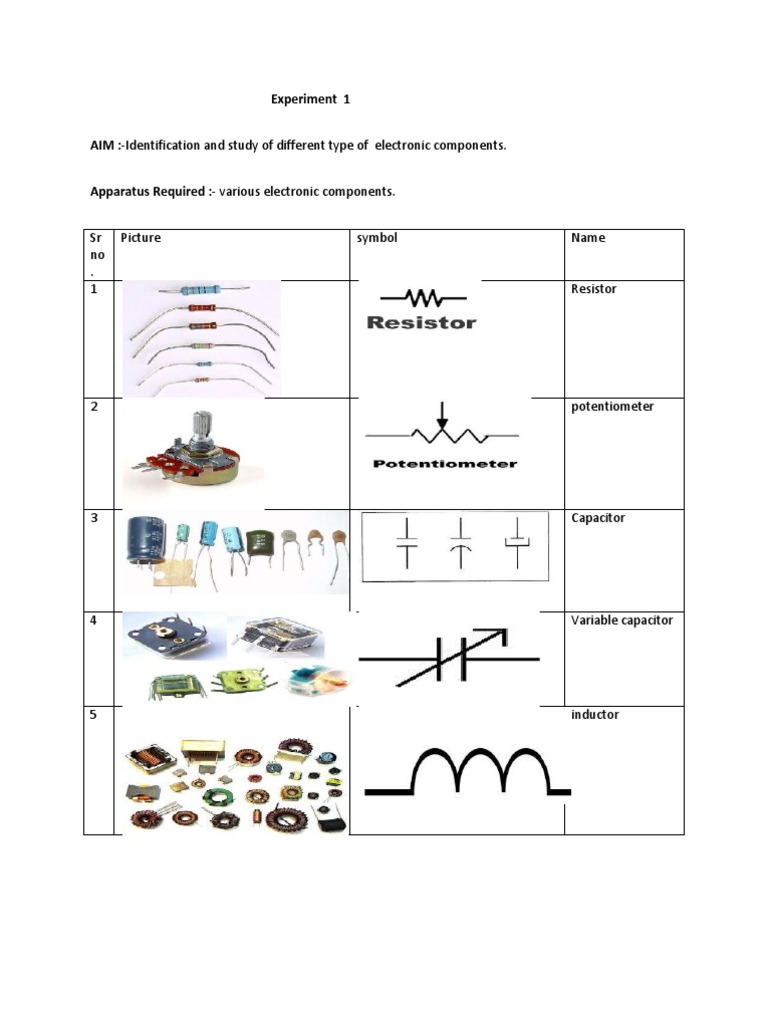 Experiment 1 AIM:-Identification and Study of Different Type of ...