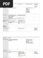 Workshop Seminar Program Flow | PDF | Home & Garden | Art