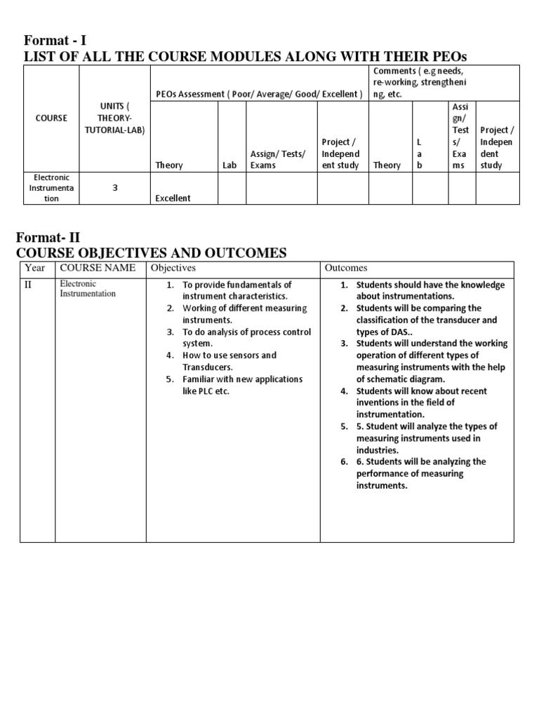 Format - I List of All The Course Modules Along With Their Peos ...