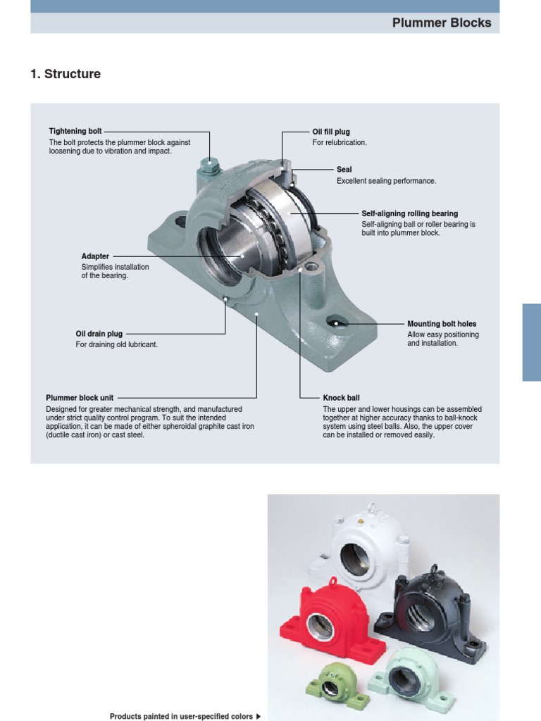 Plummer Blocks: Tightening Bolt Oil Fill Plug | PDF | Bearing ...