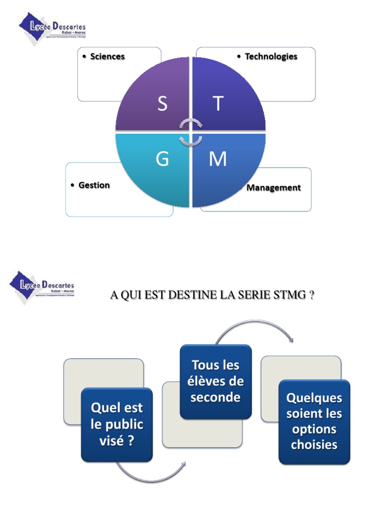 STMG - Diaporama | PDF | Academia | Science