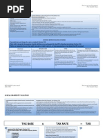 Cedula / Community Tax Certificate | PDF