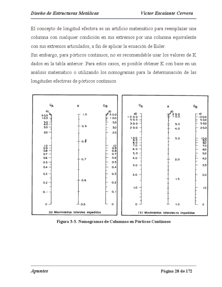Monogramas para Columnas de Acero PDF | PDF | Enseñanza de matemática | Science