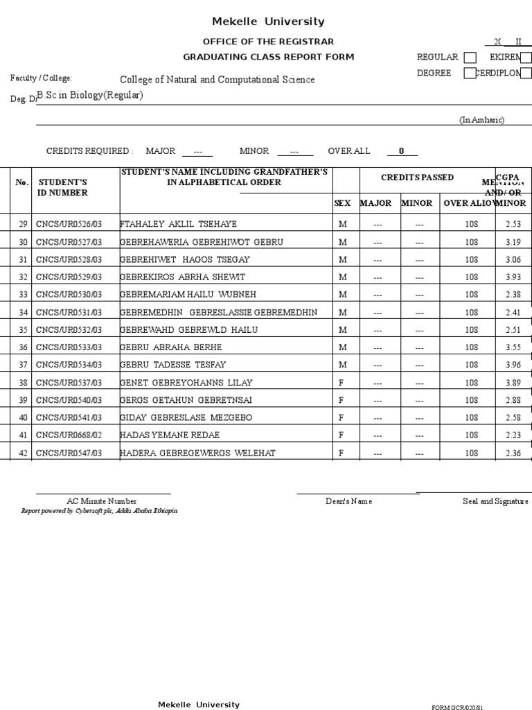 Mekelle University Mekelle University Mekelle University | PDF ...