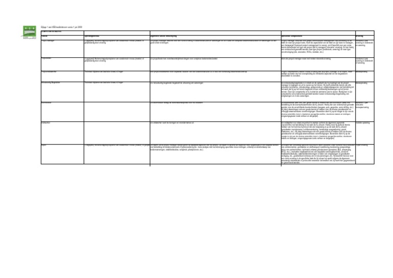 Competentie Matrix | PDF