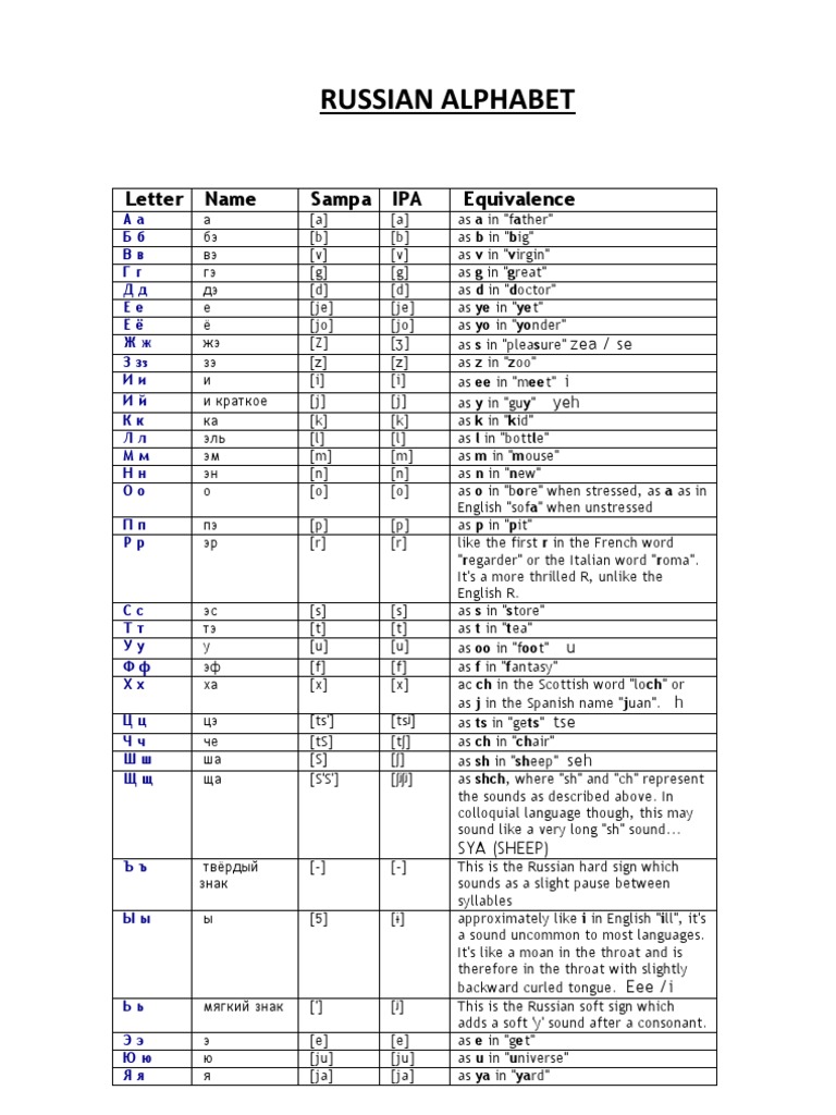 Russian Alphabet: Letter Name Sampa IPA Equivalence | PDF | Foreign ...