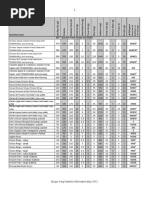 Cinemark Nutritional Information Guide | PDF | Nutrition Facts Label ...