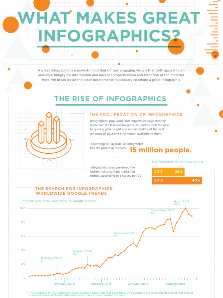 What Makes Great Infographics?: The Rise of Infographics | PDF ...