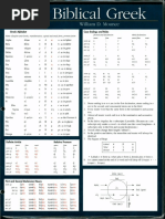 The Ultimate Greek "Cheat" Sheet: An Outline of Basic Greek Grammar ...