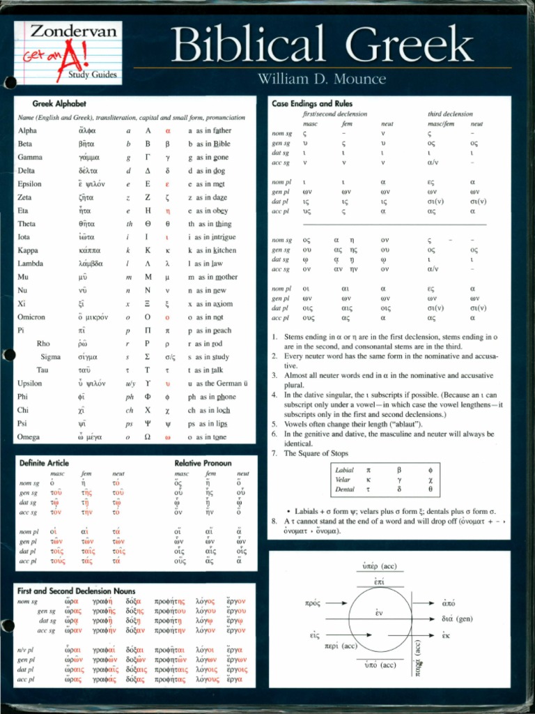 Basics of Biblical Greek Laminated Sheet by Bill Mounce