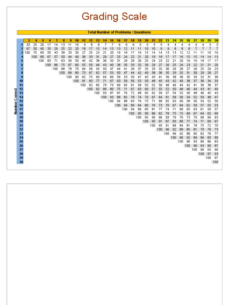 Grading Scale Matrix | PDF
